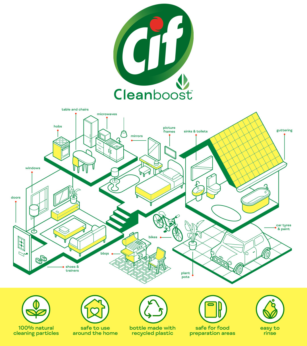 101 uses of Cif Cream | Cif